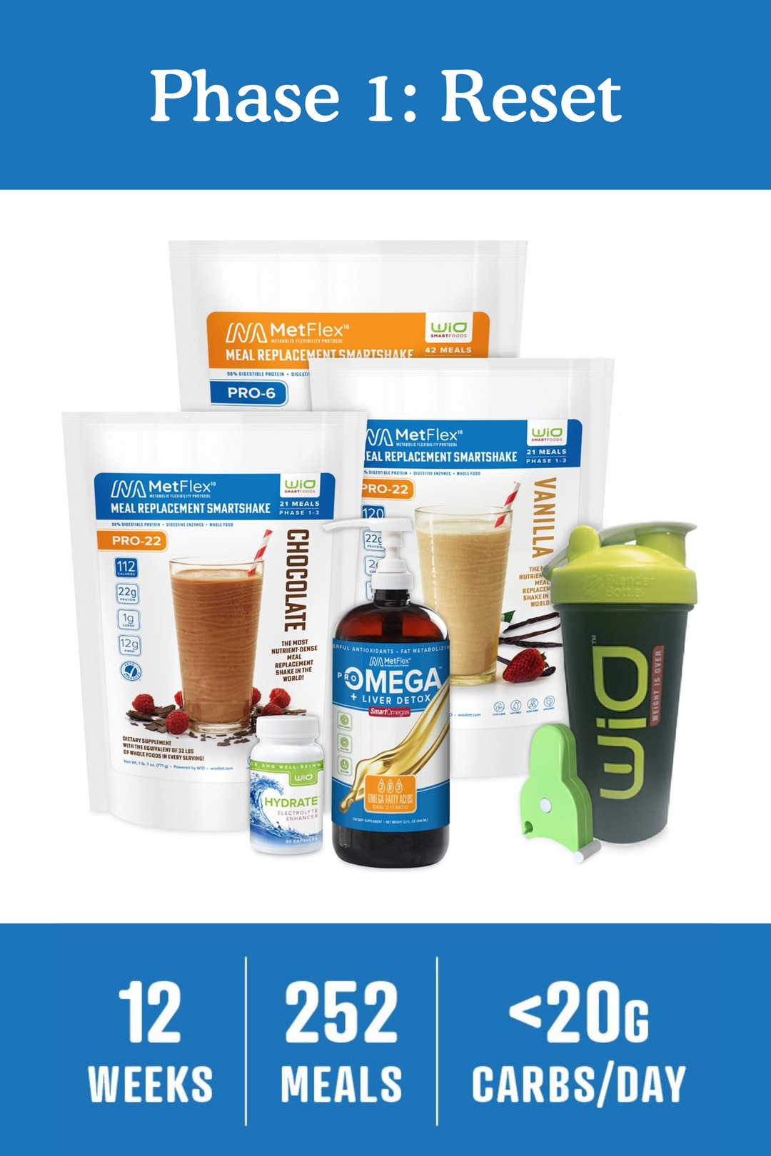 MetFlex Protocol for Metabolic Health | WiO SmartFoods